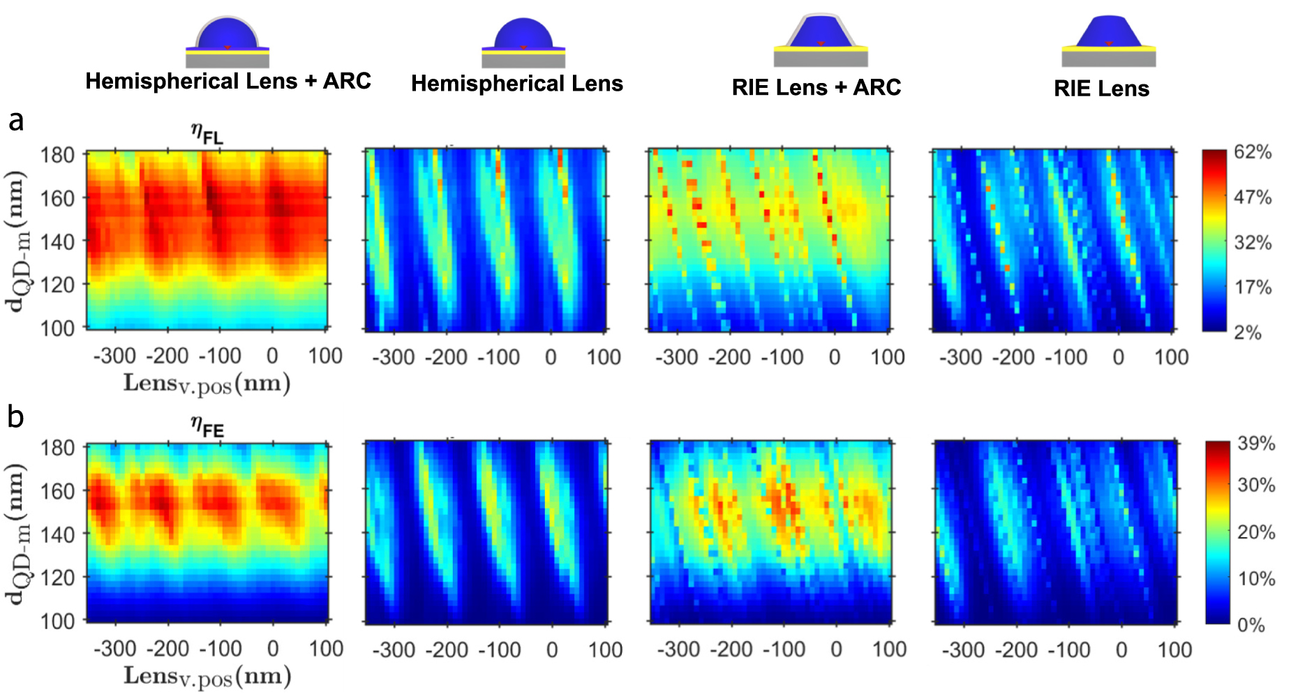 Bright quantum dot light sources using monolithic microlenses on gold ...
