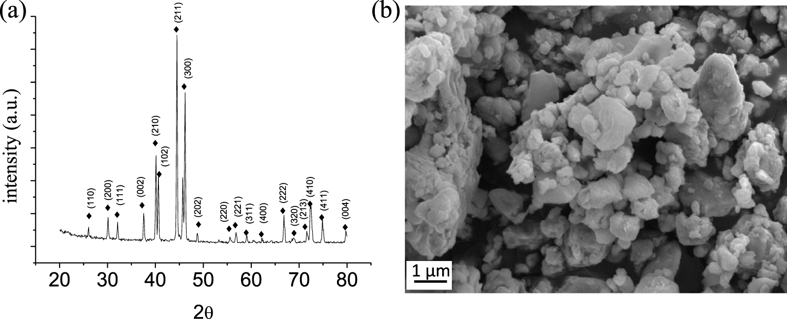Synergistic effect of Mn5Si3 nanopowders on the thermoelectric ...