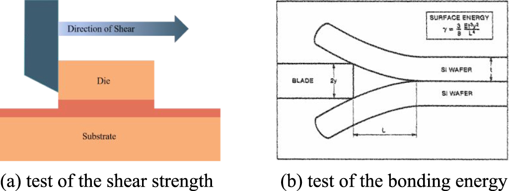 Review of Cu–Cu direct bonding technology in advanced packaging ...