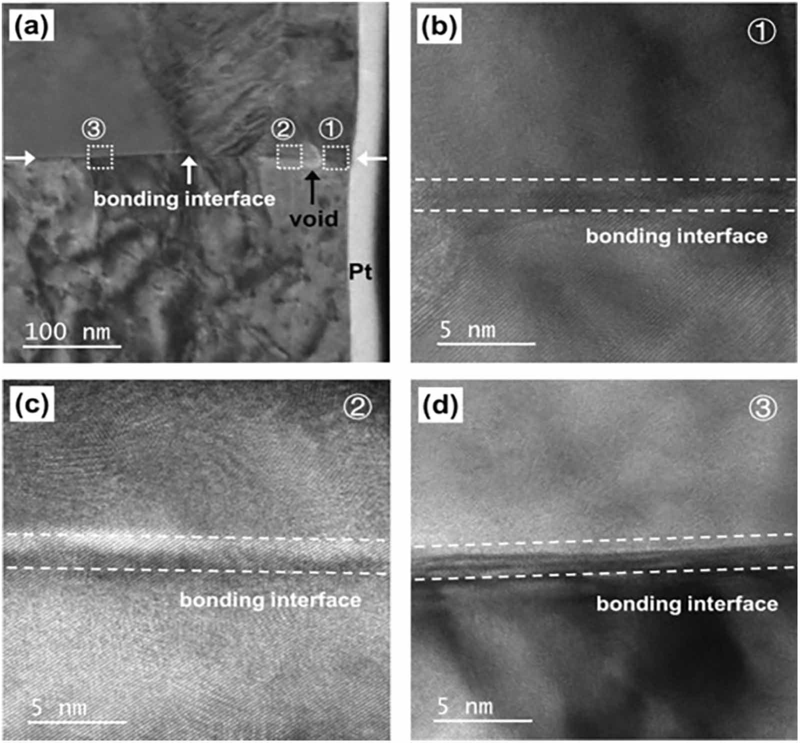 Review of Cu–Cu direct bonding technology in advanced packaging ...