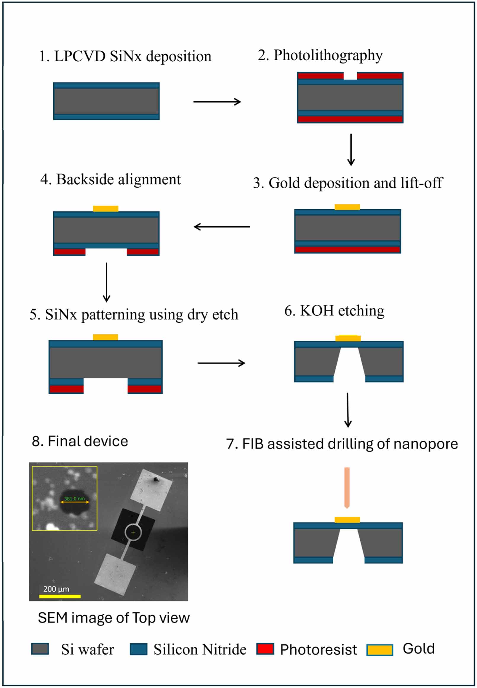 Solid-state nanopore conductance modulation using integrated ...