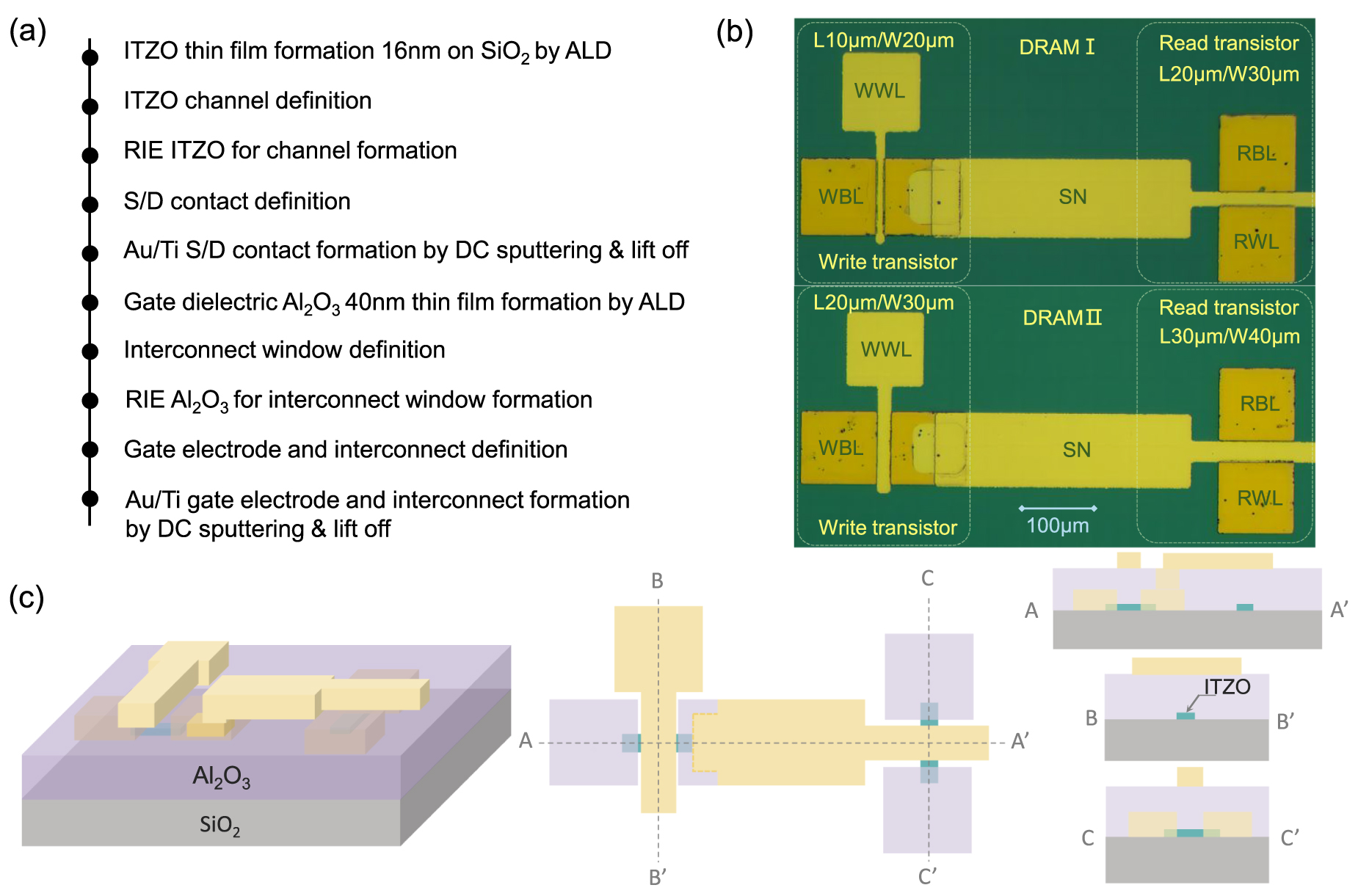 Retention and endurance analysis for 2T0C DRAM based on ALD-ITZO thin ...