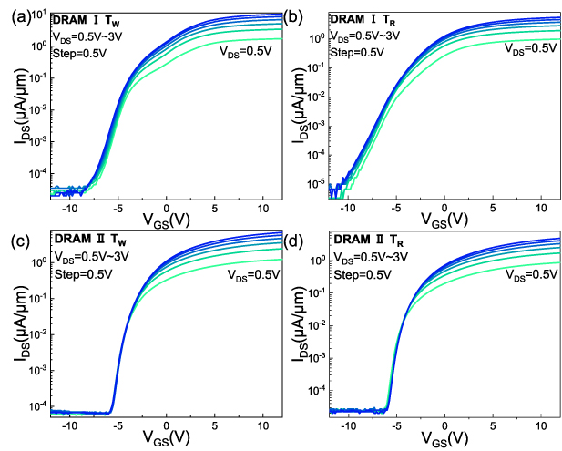 Retention and endurance analysis for 2T0C DRAM based on ALD-ITZO thin ...