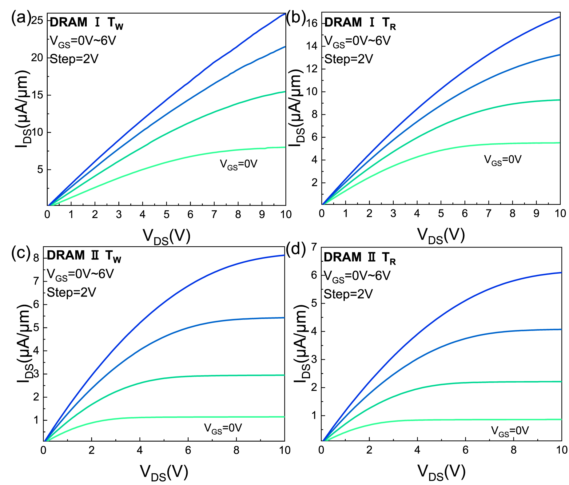 Retention and endurance analysis for 2T0C DRAM based on ALD-ITZO thin ...