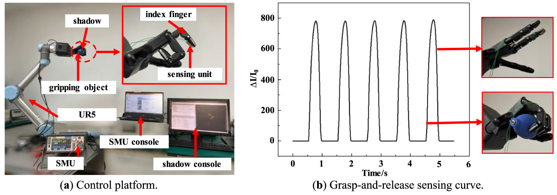 A wide-range flexible pressure sensor based on MWCNTs/TPU composite ...