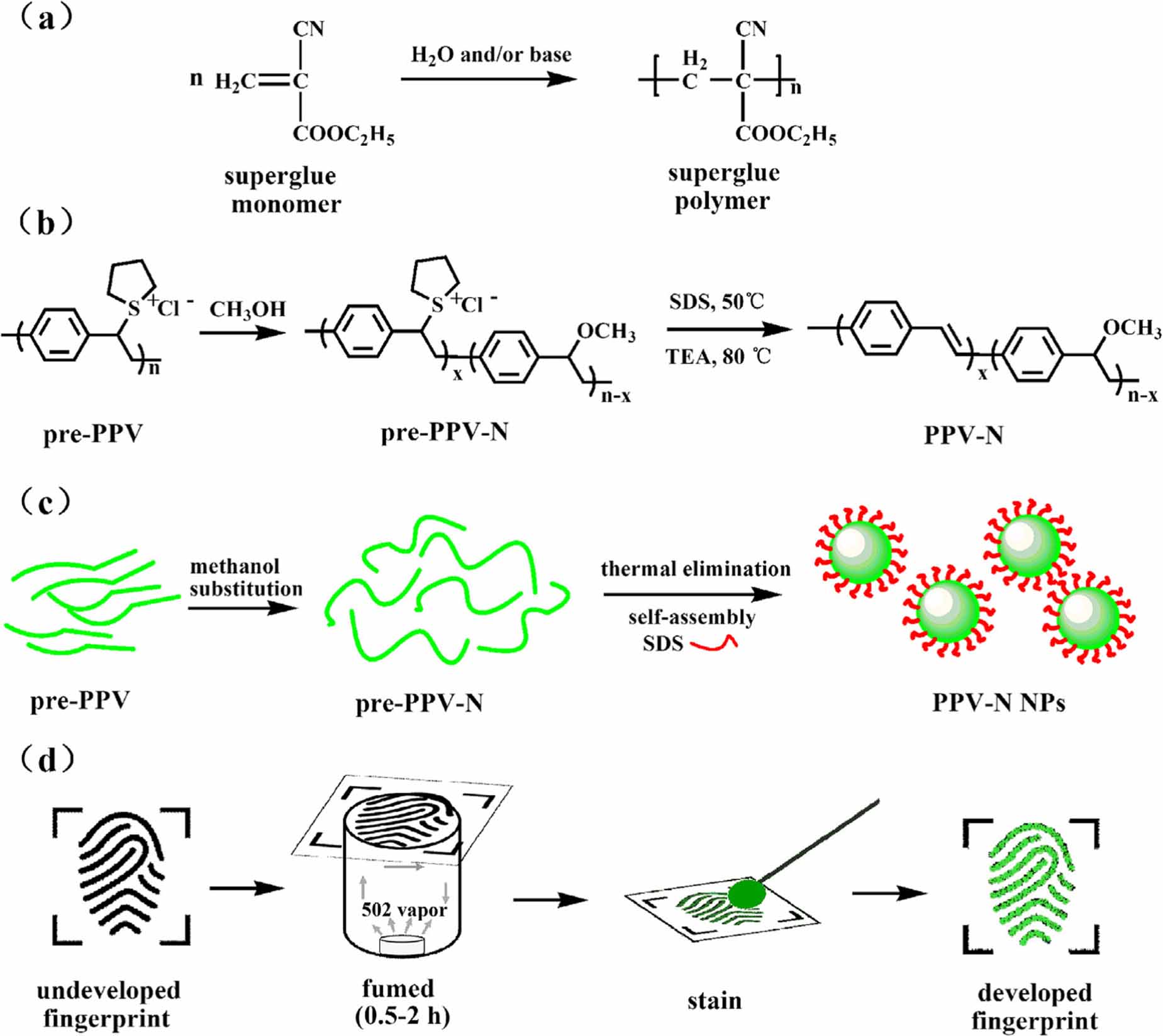 Luminescent nanomaterials for developing high-contrast latent ...