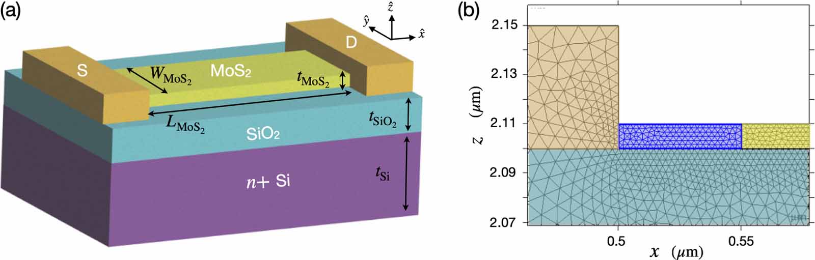Device simulation study of multilayer MoS2 Schottky barrier field ...