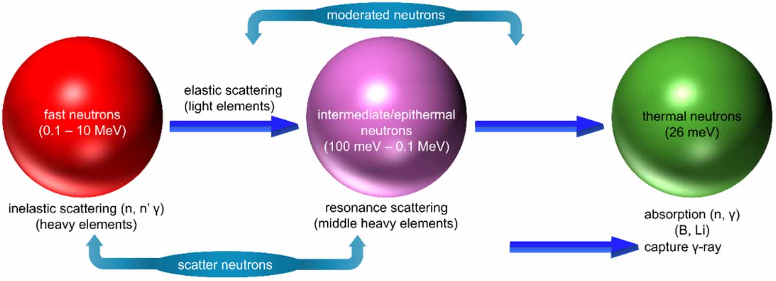 Recent advances on neutron-irradiated point defects in h-BN for quantum ...