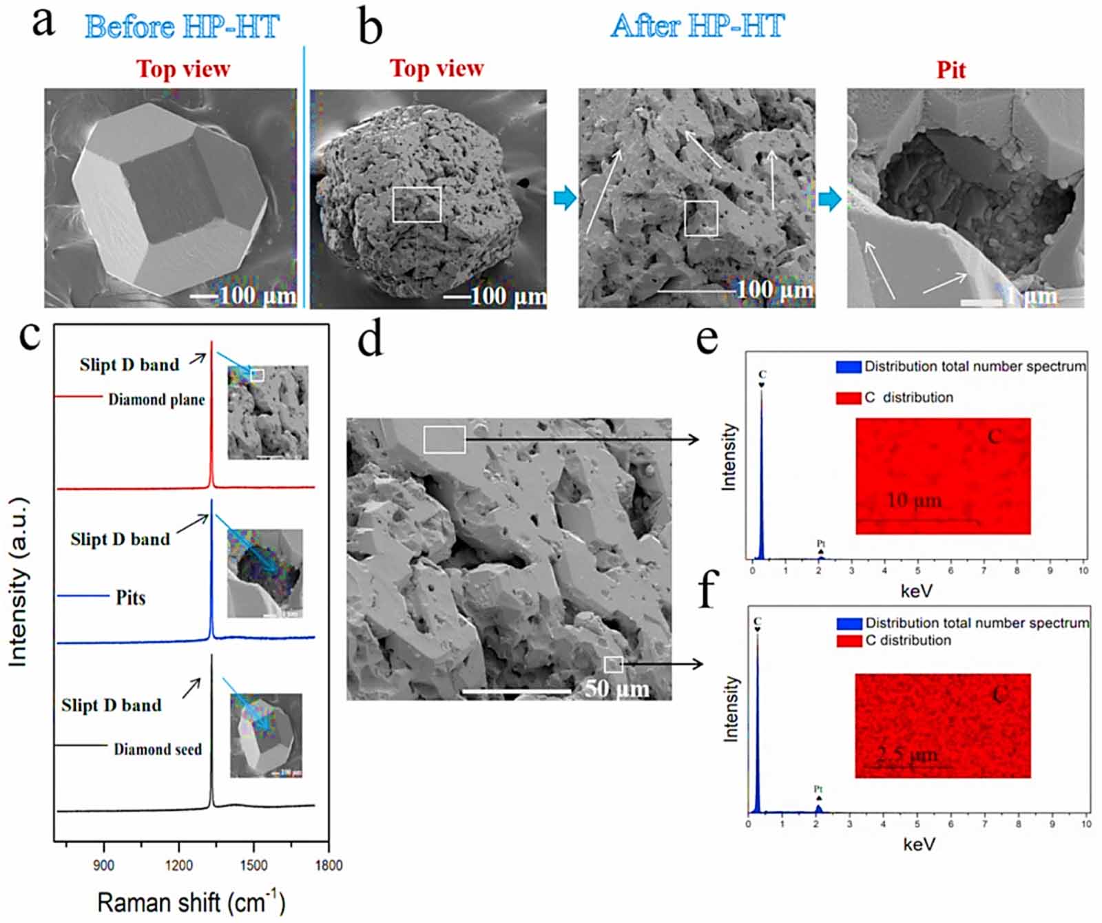 Artificial diamond as a next generation material for gas sensors ...