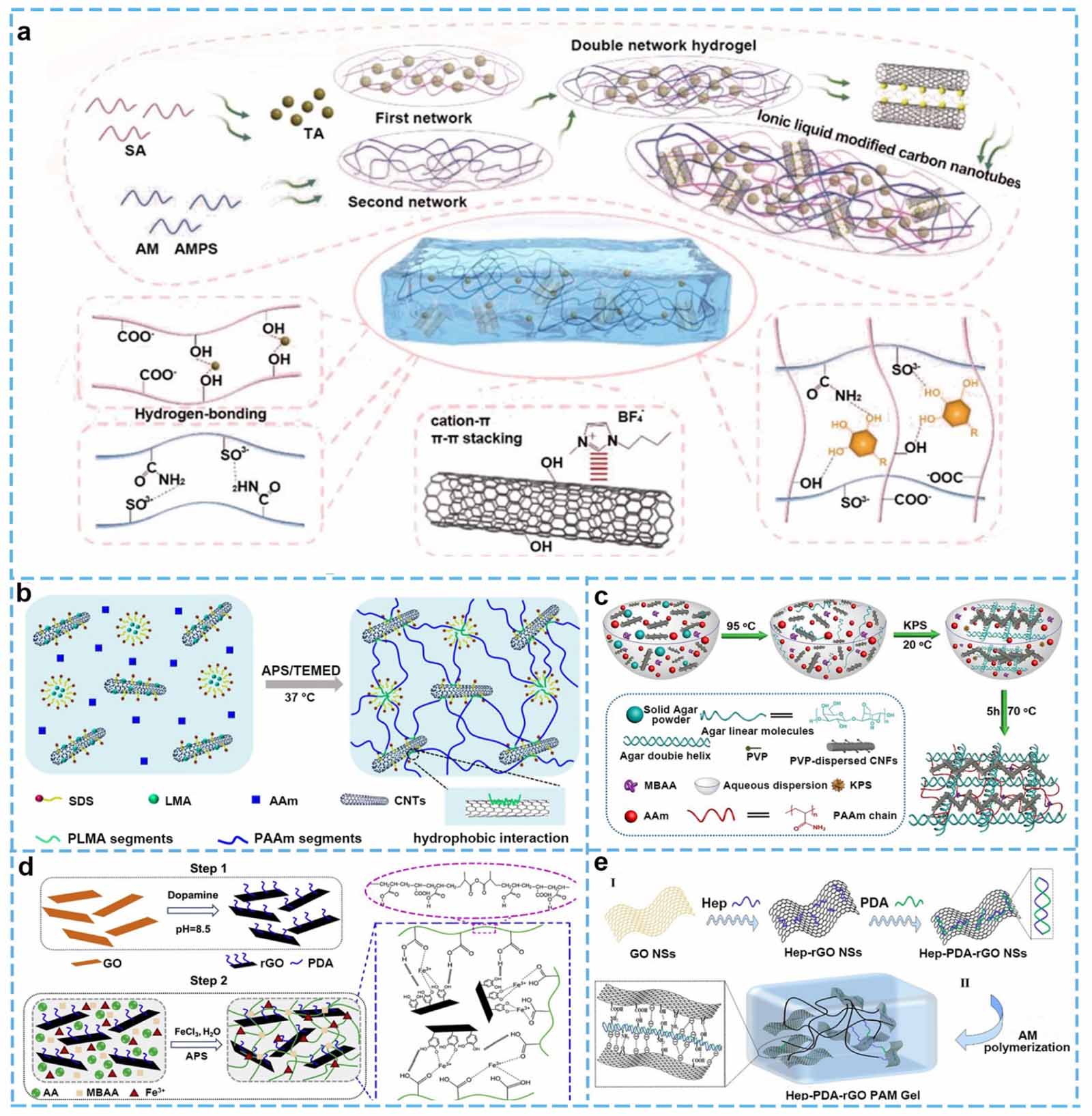 Advances and future perspectives in hydrogel-based sensing technologies ...