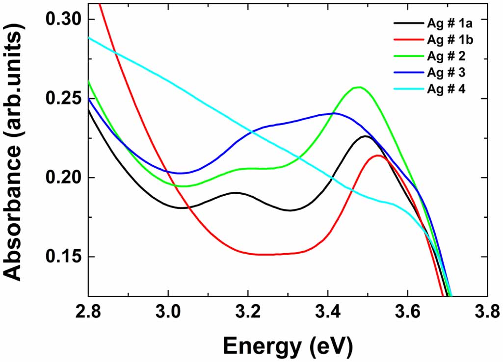 Scalable laser fabrication of disordered dual-purpose silver ...