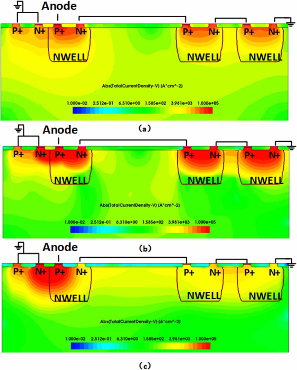 P-type buried layer DTSCR with predicted improved overshoot performance ...
