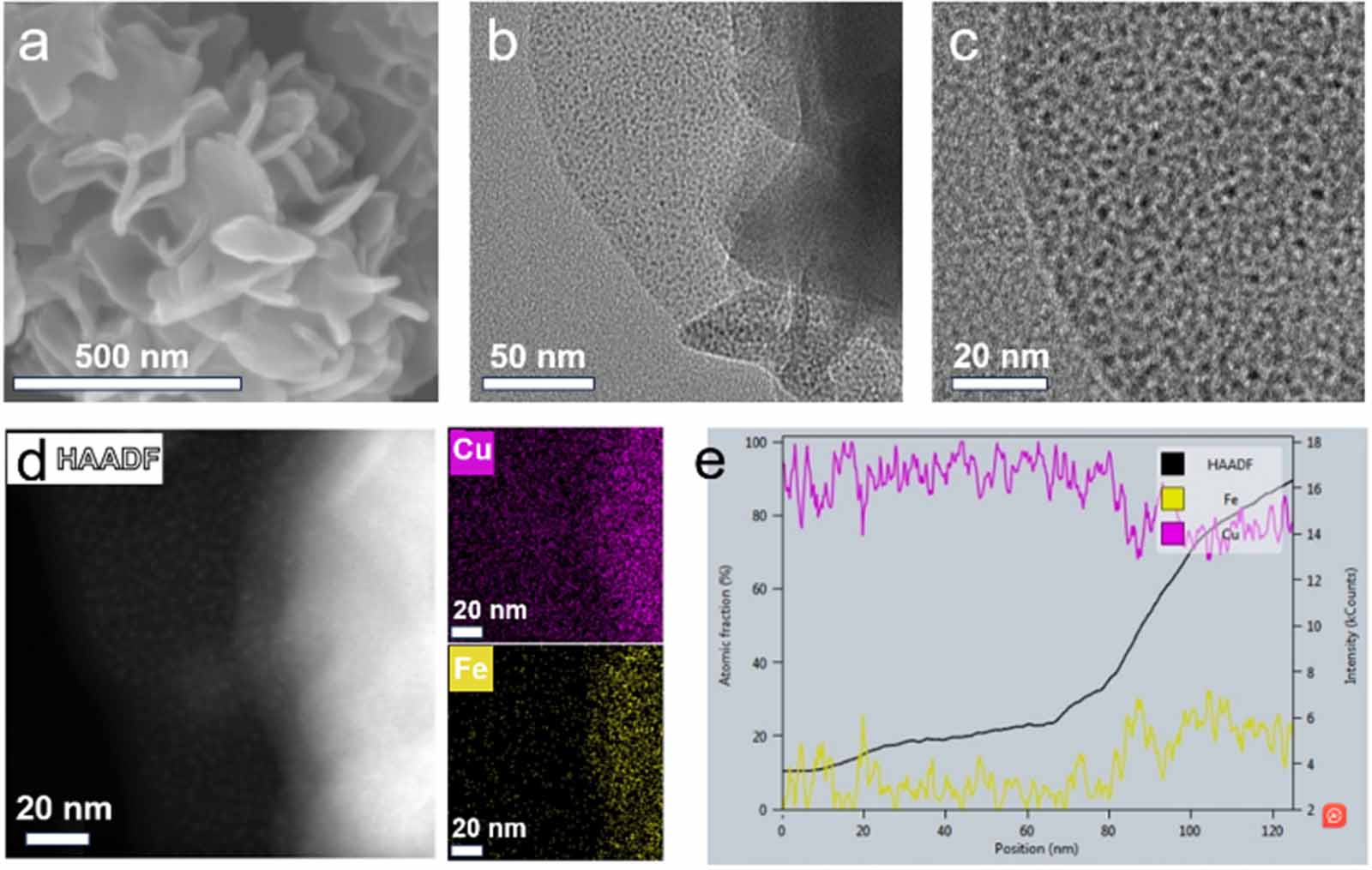 All-solid-state mechanochemical synthesis of Cu2+-doped MIL-53(Fe) for ...