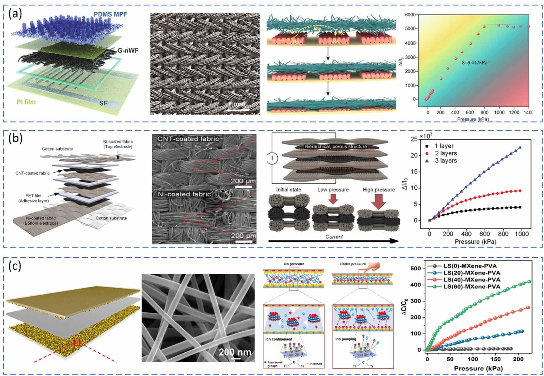 From materials to structures: a holistic examination of achieving ...