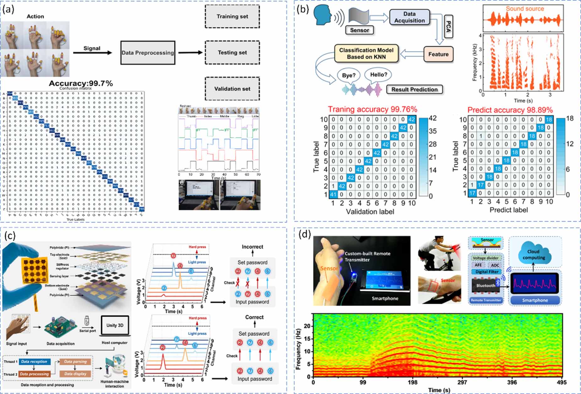 From materials to structures: a holistic examination of achieving ...