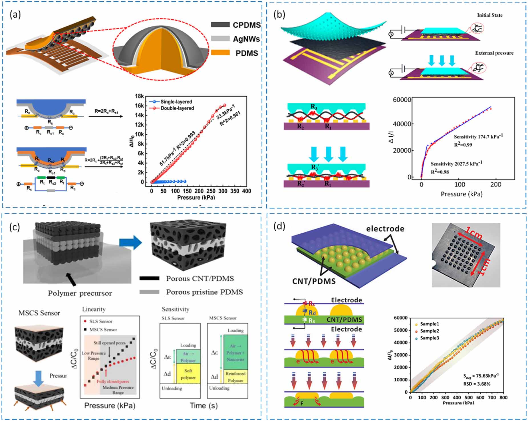 From materials to structures: a holistic examination of achieving ...