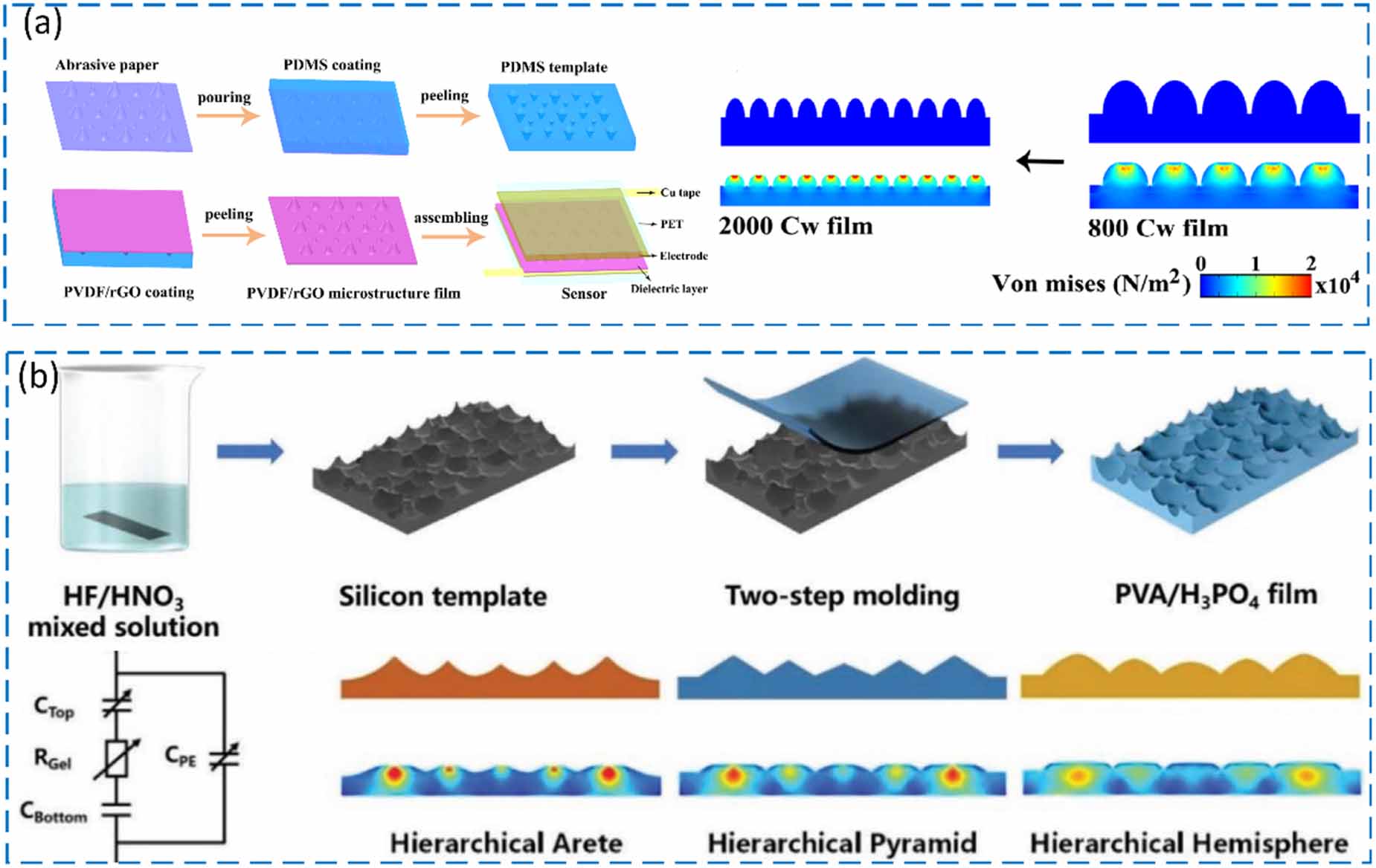 From materials to structures: a holistic examination of achieving ...