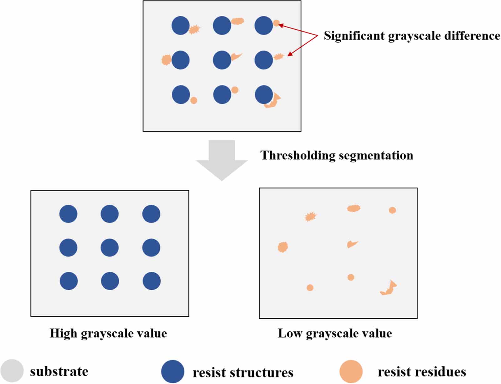 Quantitative evaluation of residual resist in electron beam lithography ...