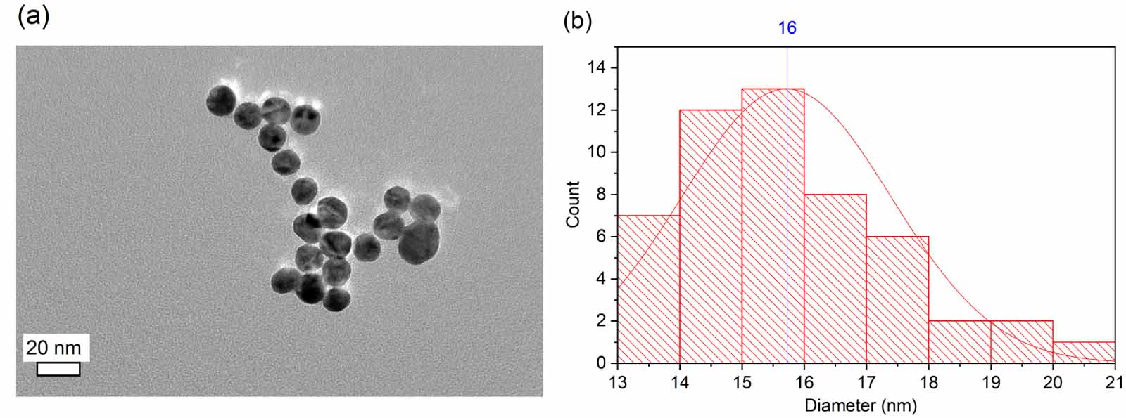Surfactant-free gold nanostars as a colloidal substrate for the surface ...