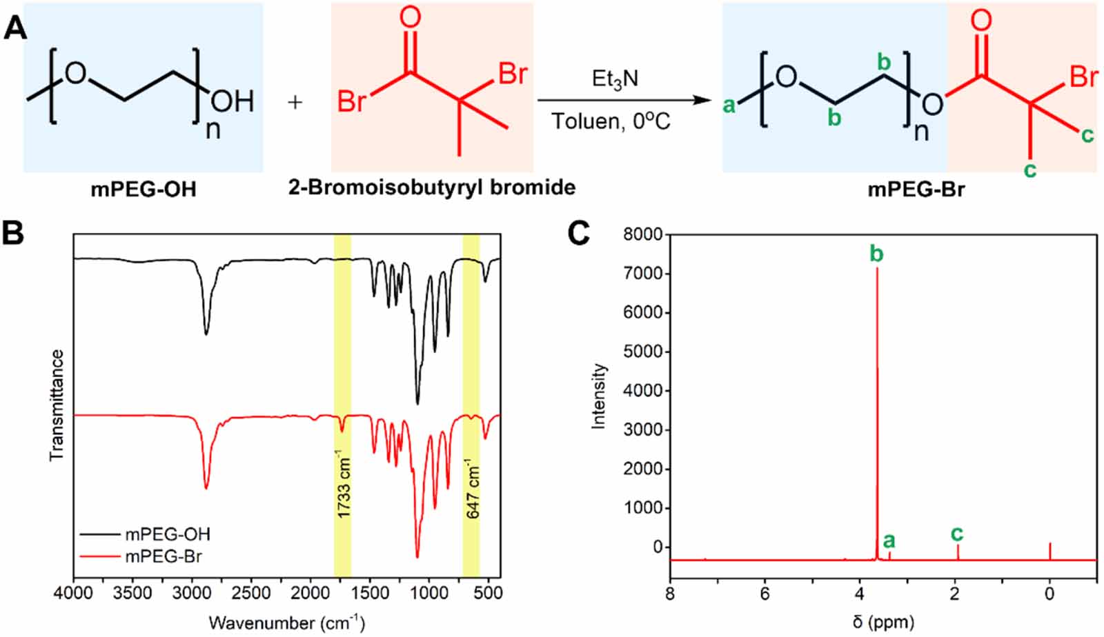 Synthesis and physicochemical analysis of temperature- and pH ...