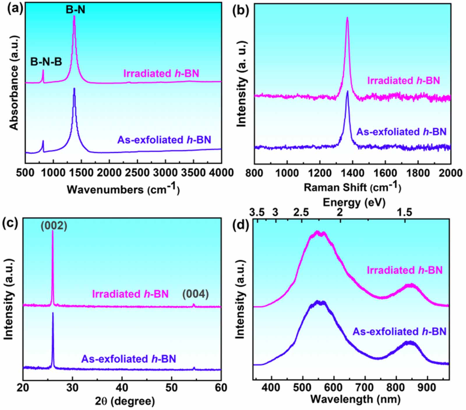Negative thermal quenching of photoluminescence emissions in ...