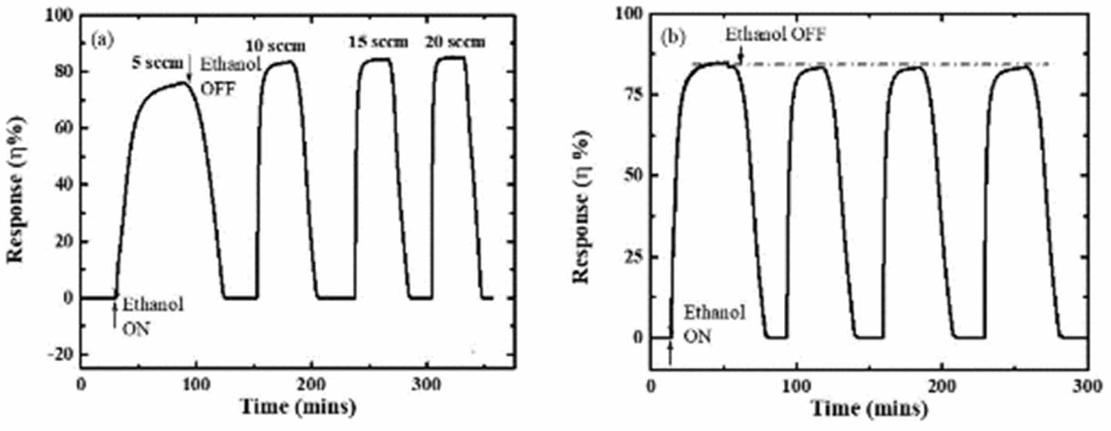SnO2 based nanostructures for gas sensor application: a review - IOPscience