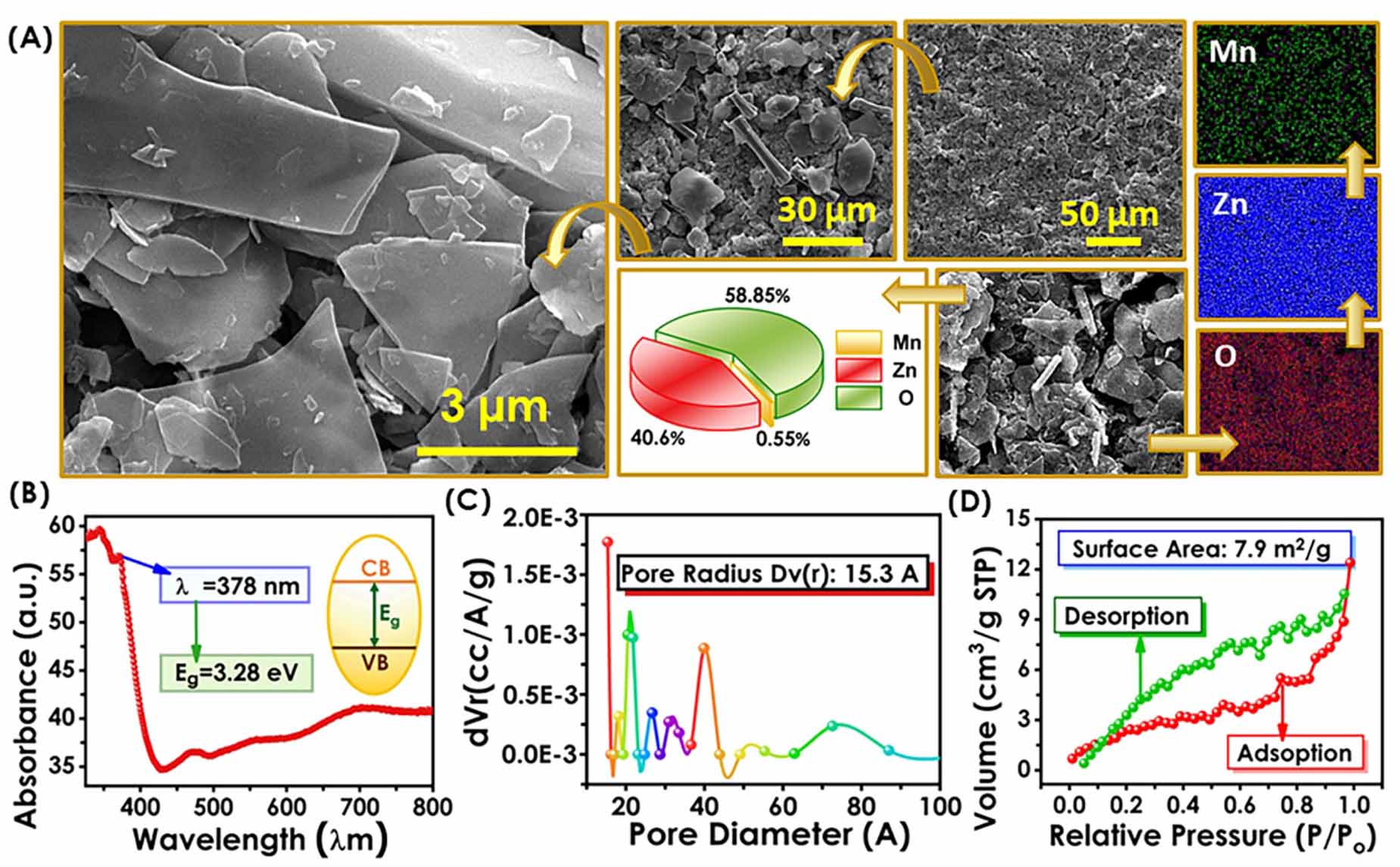 Integration of ionomer-based separator in high-performance quasi-solid ...