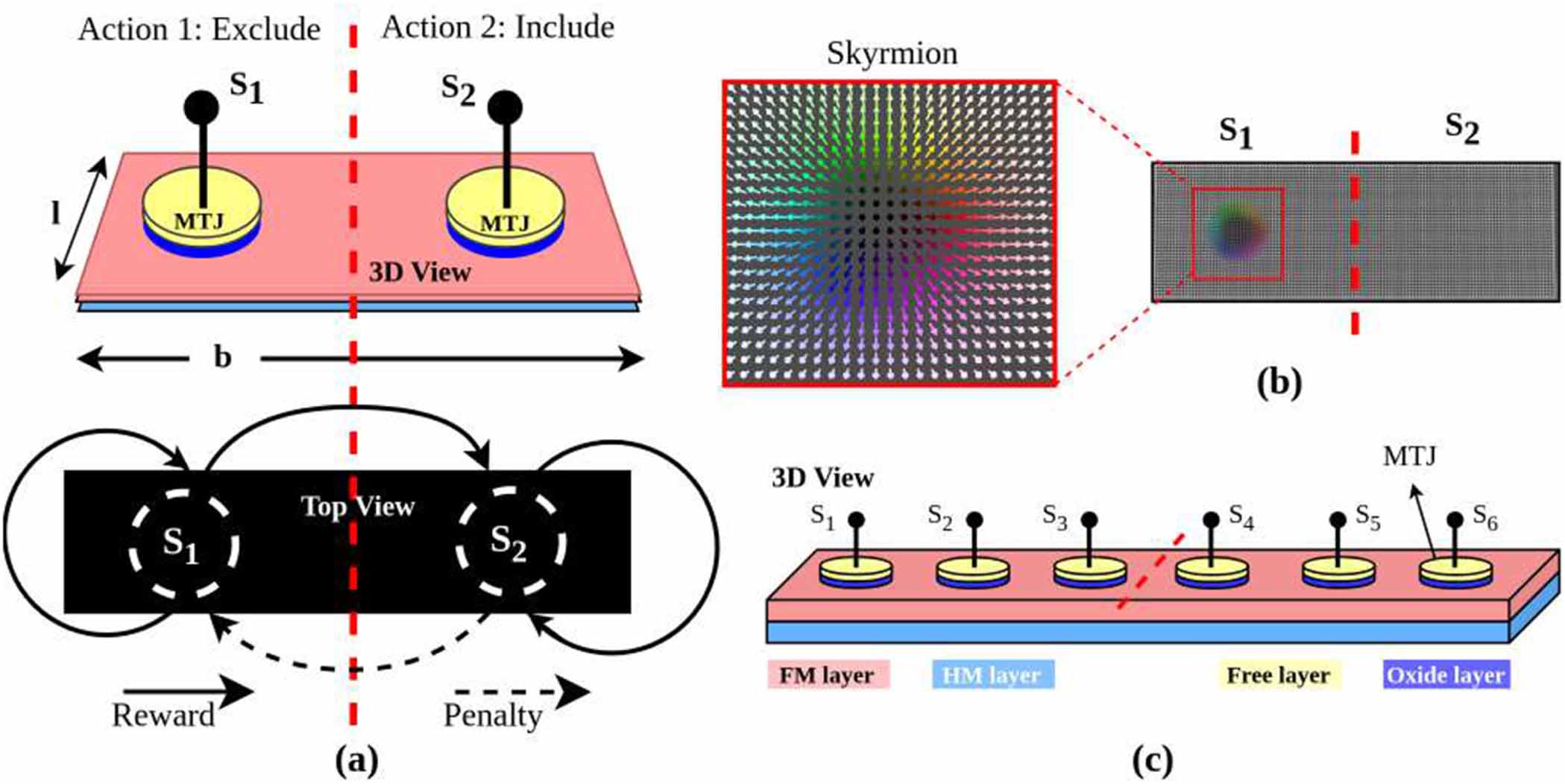 Ultra-low-energy skyrmion-based learning automata element for adaptive ...