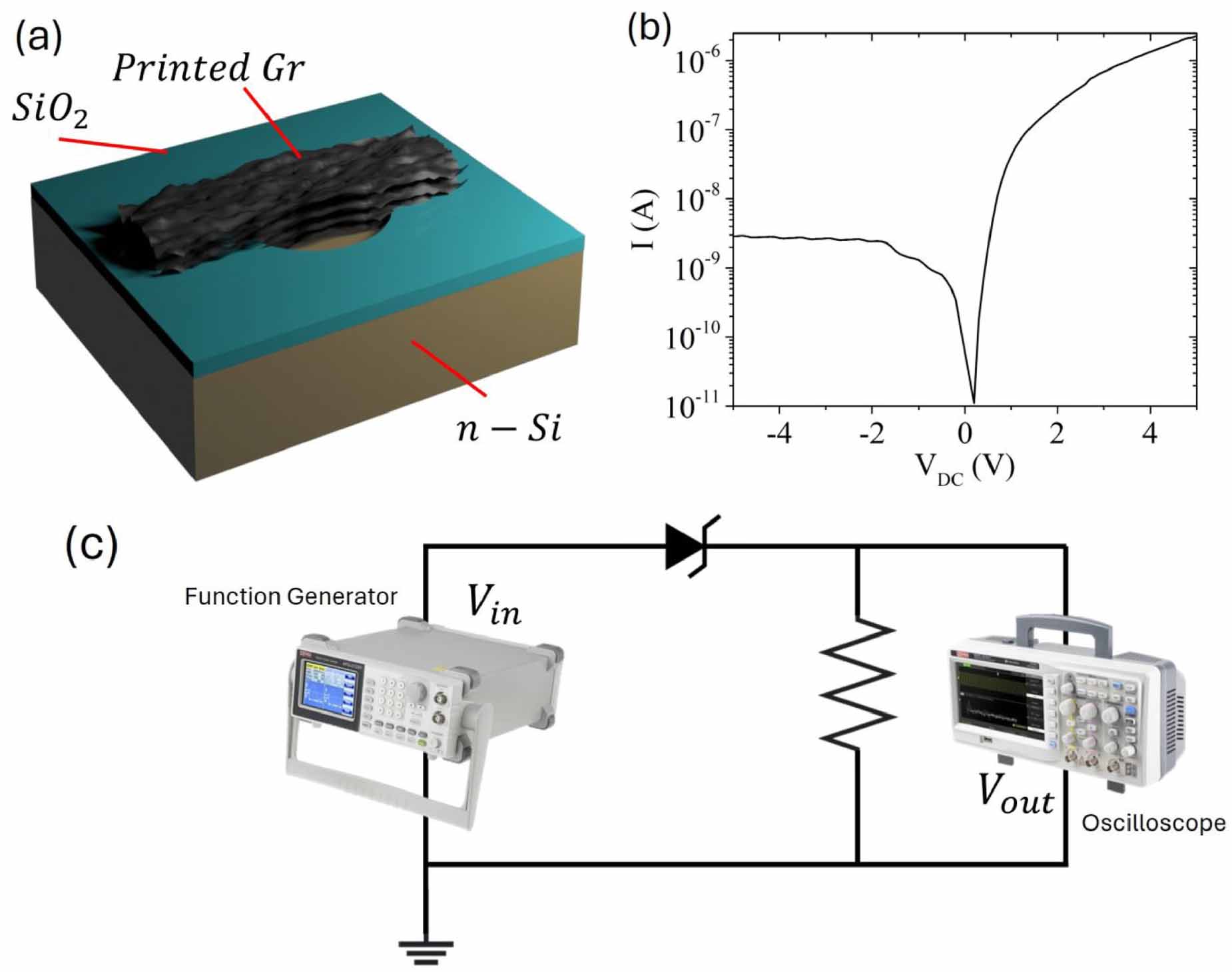 Impedance spectroscopy characterization of inkjet-printed graphene ...