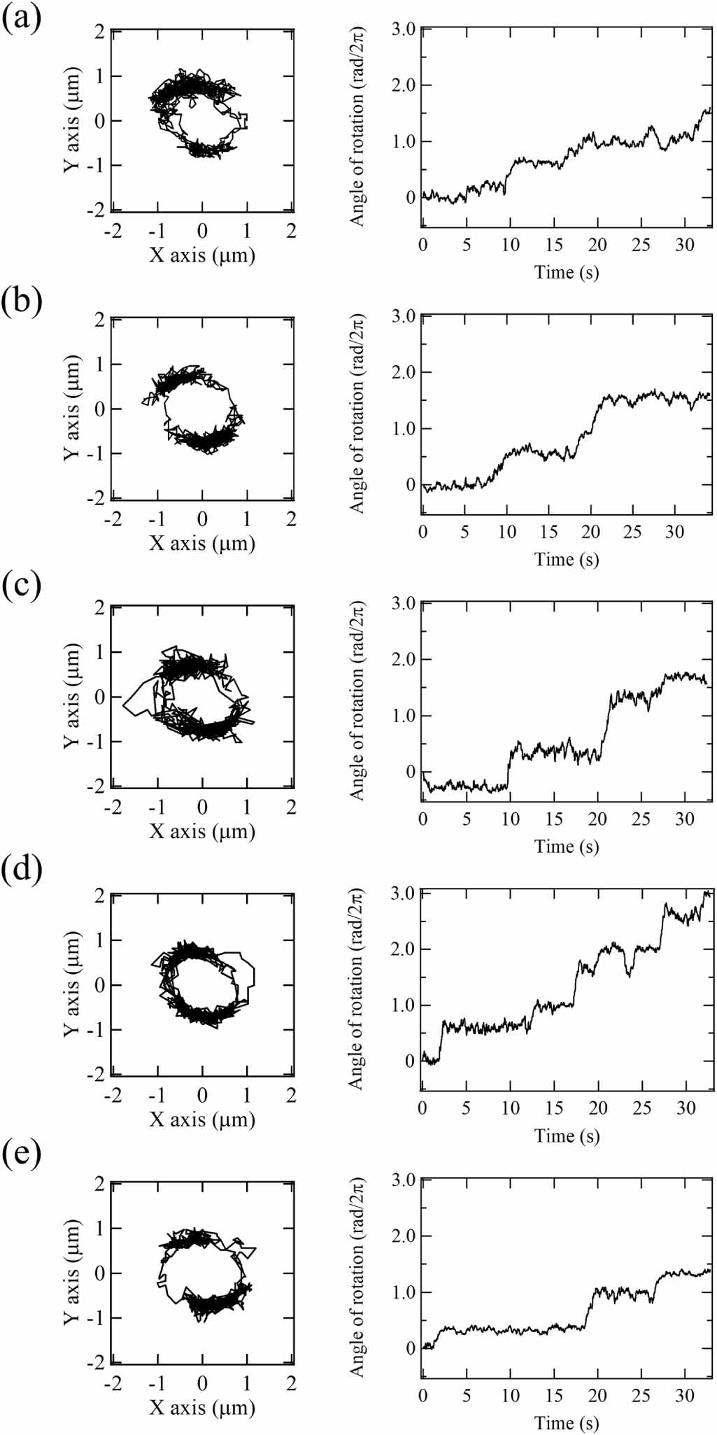 Two-dimensional rotational manipulation of nanoparticles on lipid ...
