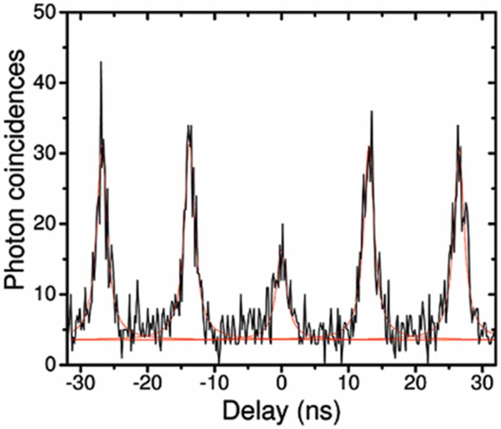 Site-controlled growth of In(Ga)As/GaAs quantum dots on patterned ...