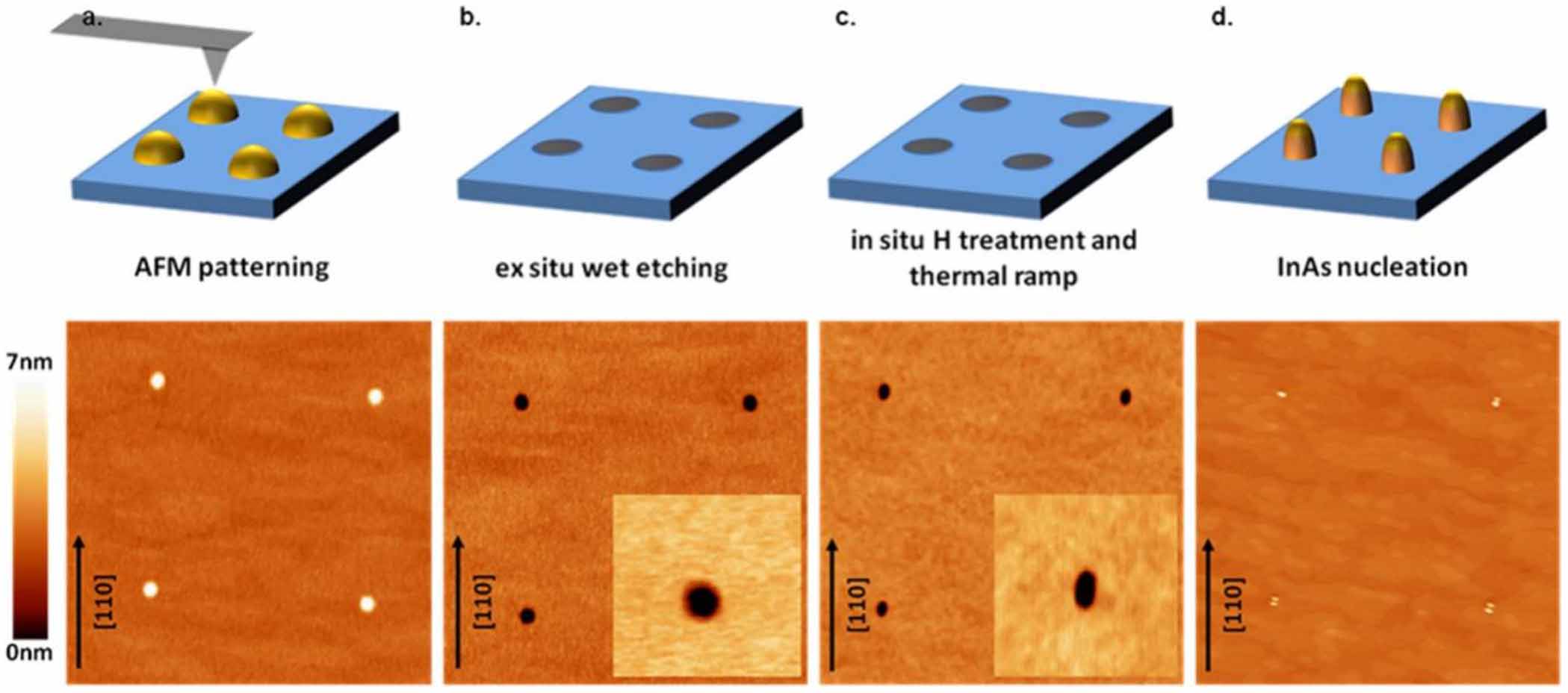 Site-controlled growth of In(Ga)As/GaAs quantum dots on patterned ...