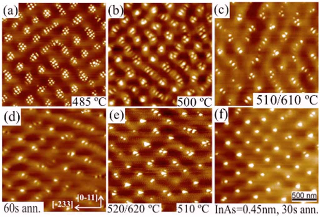 Site-controlled growth of In(Ga)As/GaAs quantum dots on patterned ...