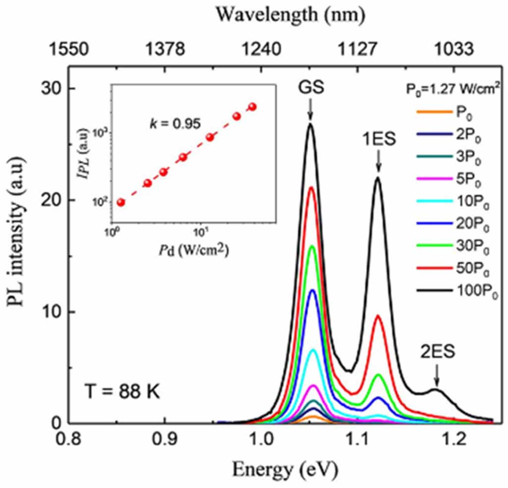Site-controlled growth of In(Ga)As/GaAs quantum dots on patterned ...