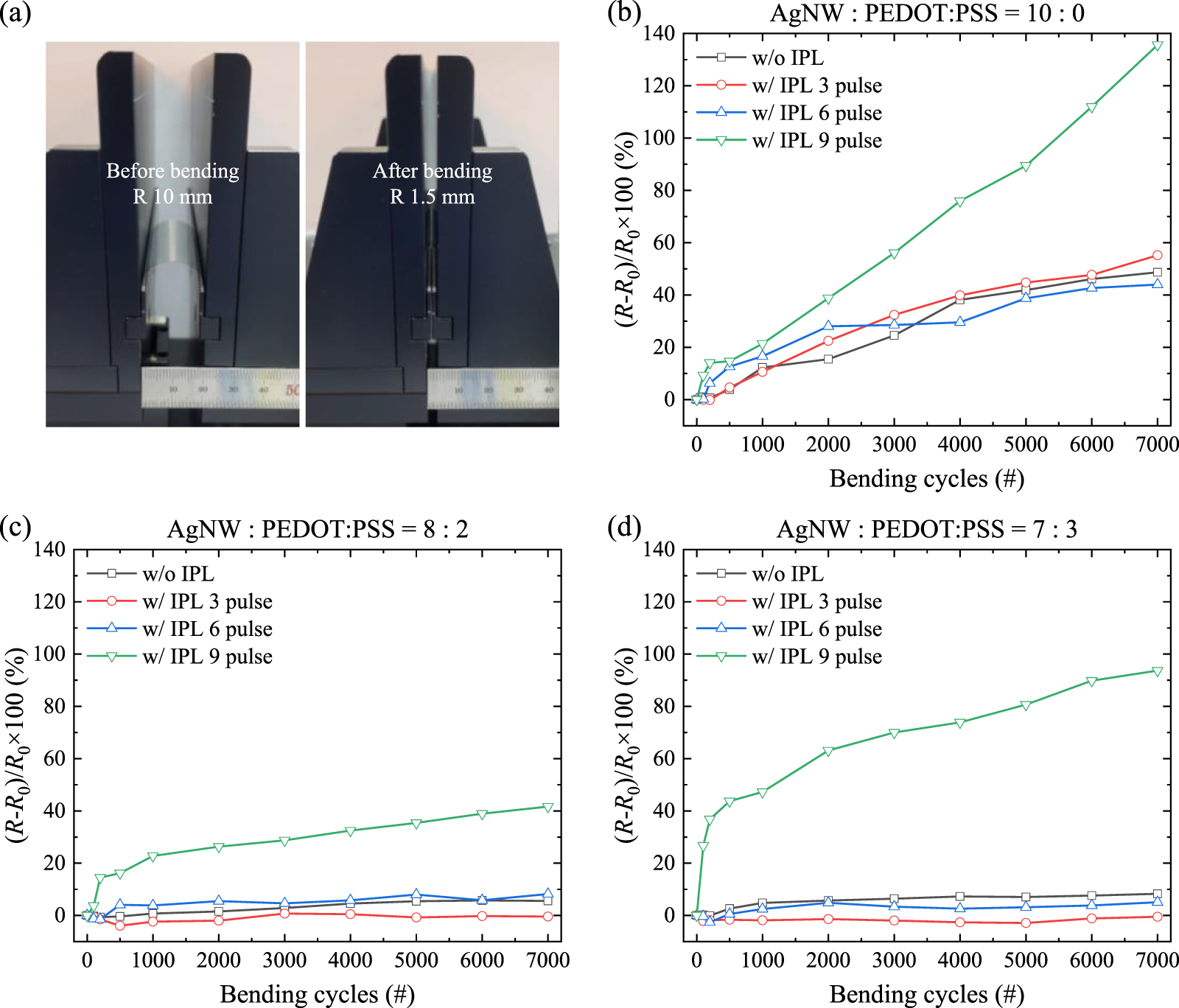 Piezoelectric dispenser printing and intense pulsed light sintering of ...