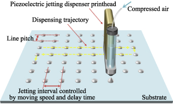Piezoelectric dispenser printing and intense pulsed light sintering of ...