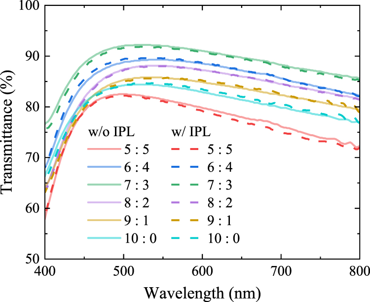 Piezoelectric dispenser printing and intense pulsed light sintering of ...