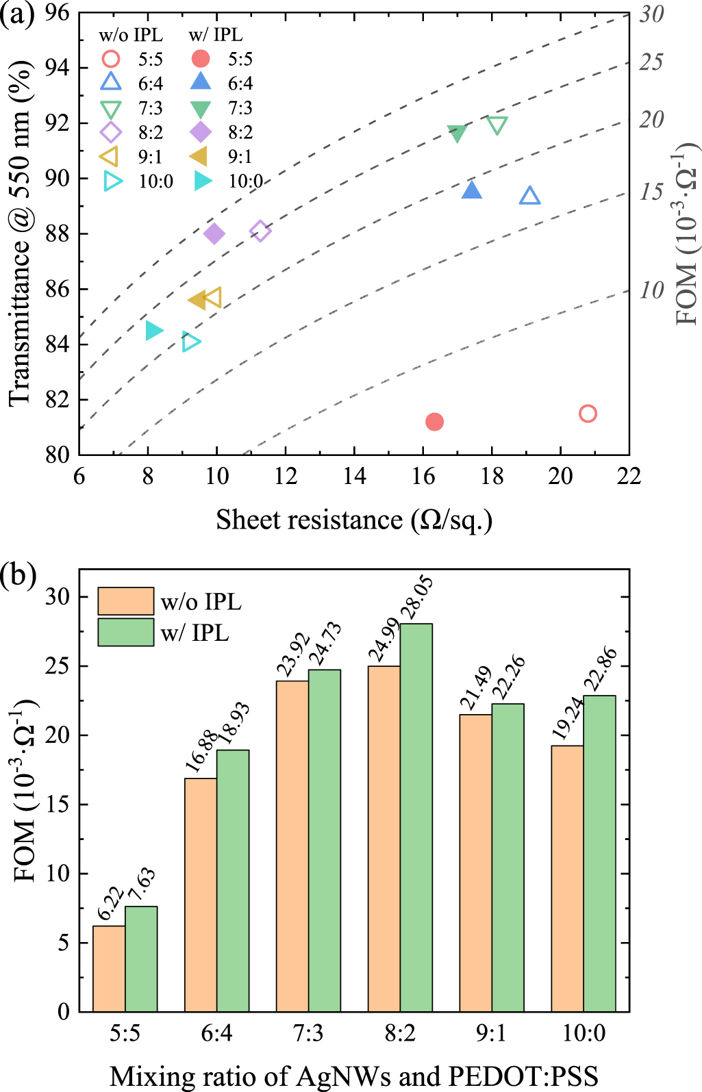 Piezoelectric dispenser printing and intense pulsed light sintering of ...
