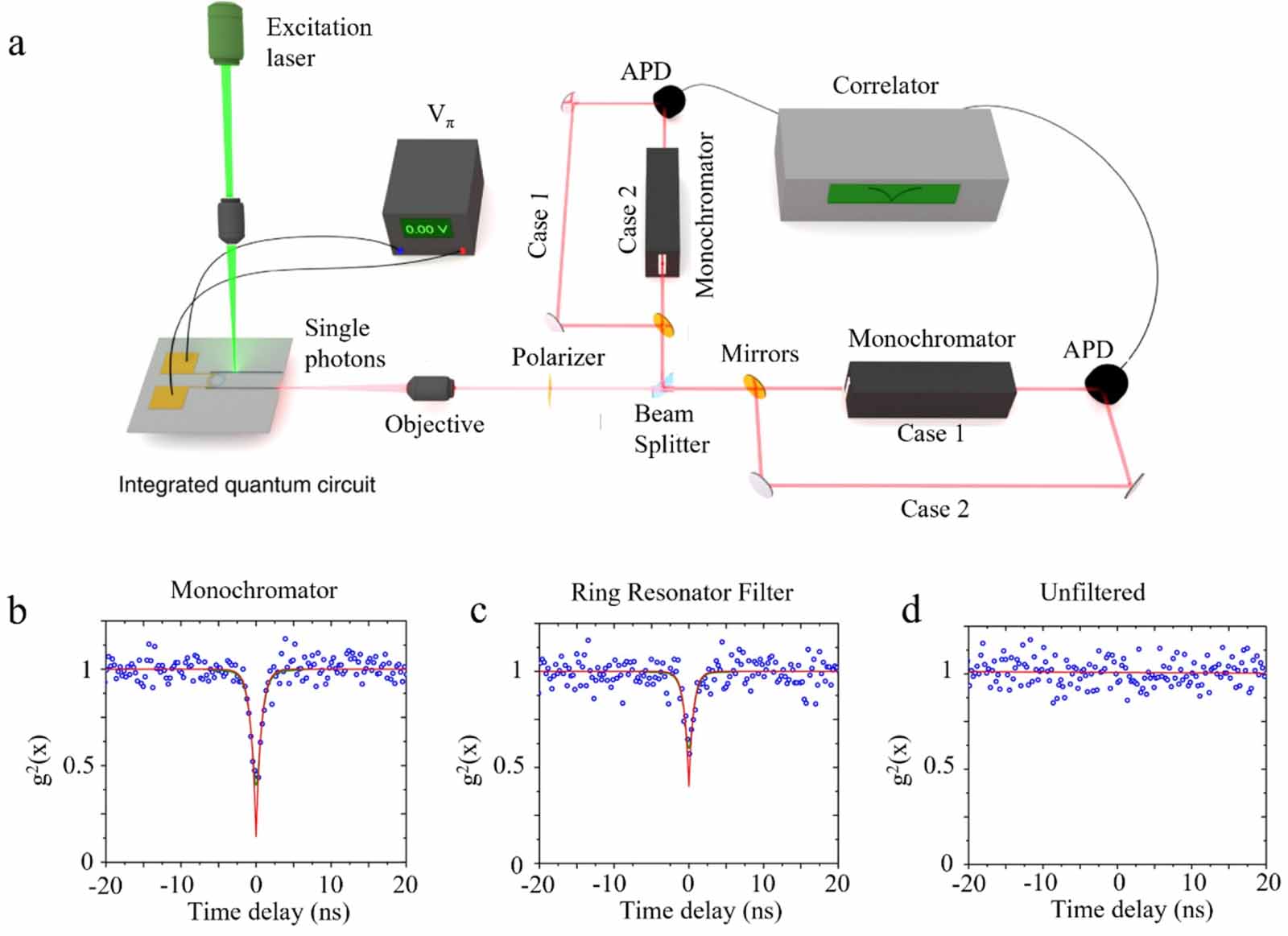 Quantum dots synthesis within ternary III–V nanowire towards light ...