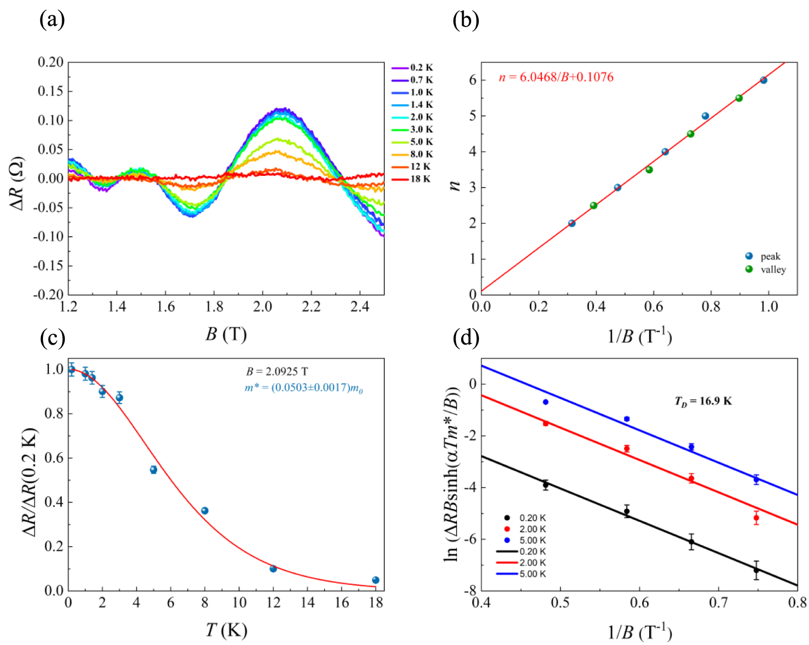 Unveiling the phases of bulk ZrTe5 through magnetotransport phenomena ...