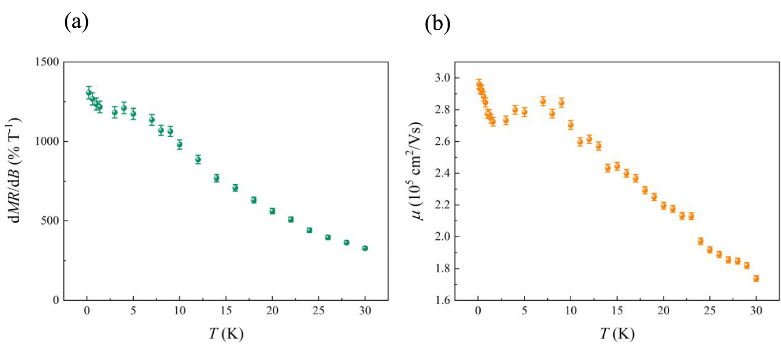 Unveiling the phases of bulk ZrTe5 through magnetotransport phenomena ...