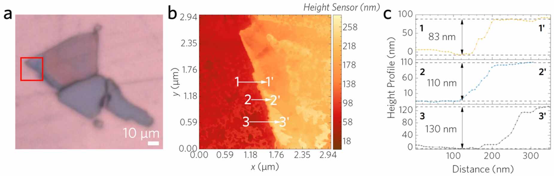 SnSe2 thermal conductivity from optothermal Raman and Stokes/anti ...