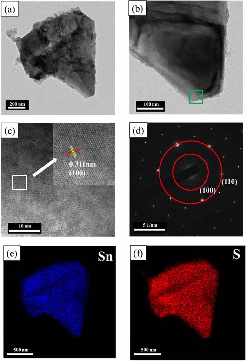Synthesis of nitrogen-doped carbon dot/tin disulfide nanosheet ...