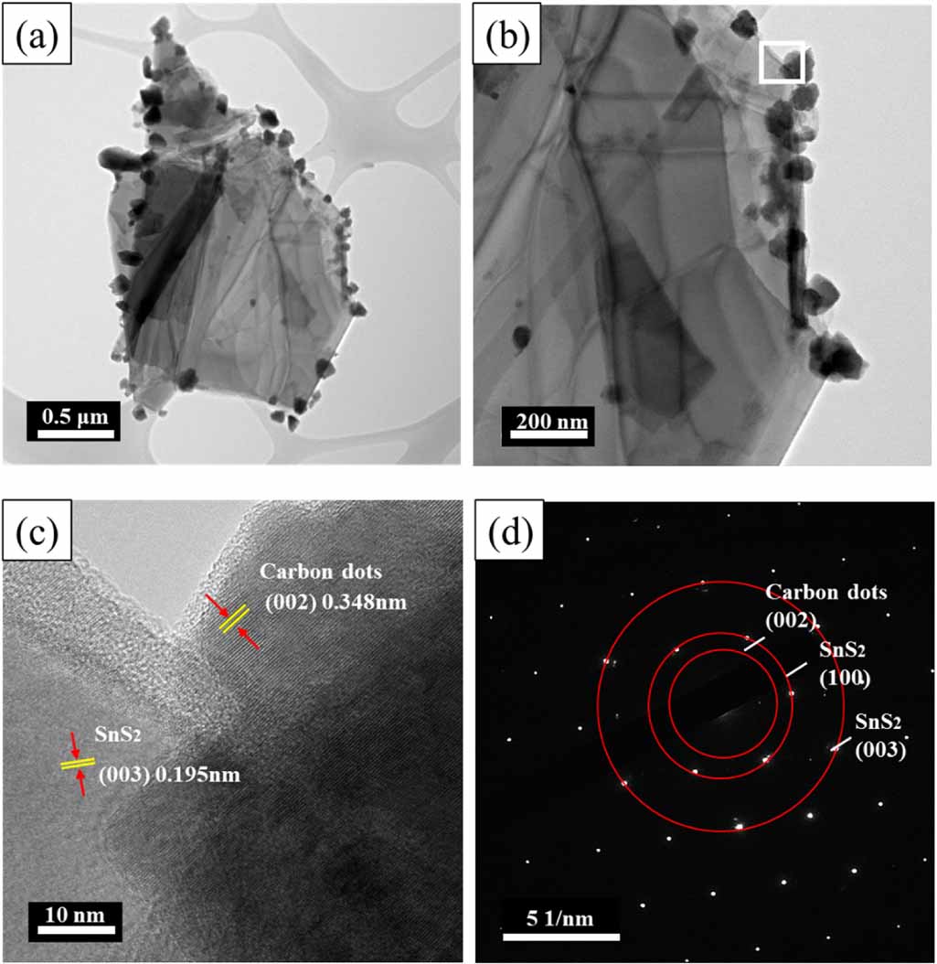 Synthesis of nitrogen-doped carbon dot/tin disulfide nanosheet ...