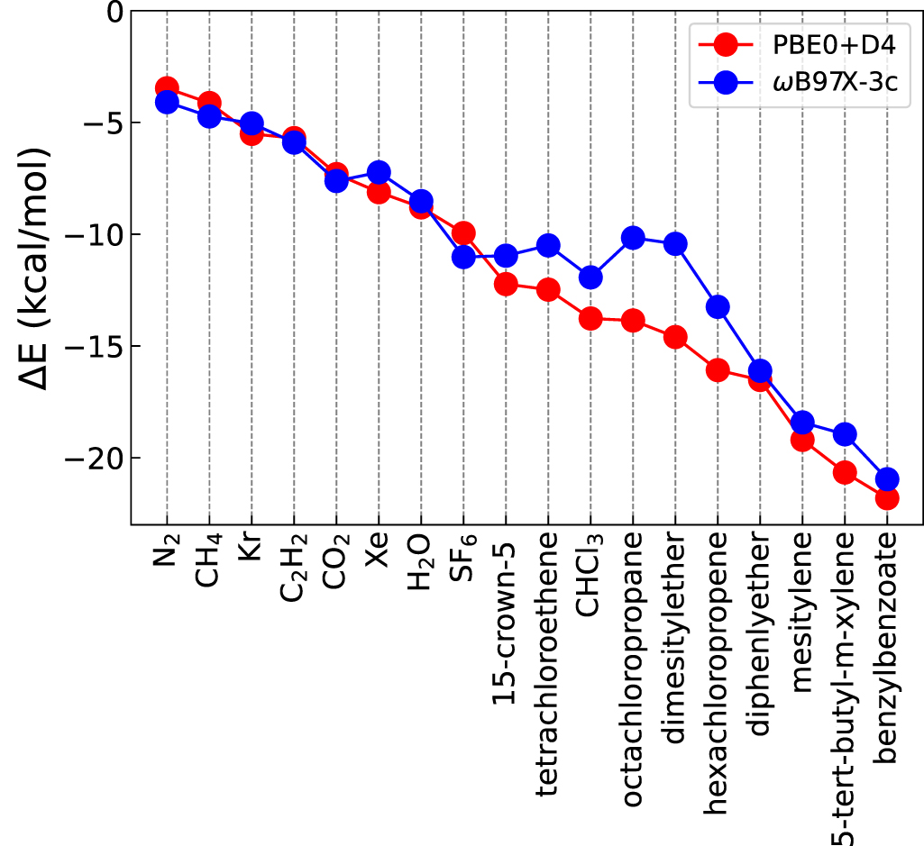 Accurate computation of gas binding in the nanoscale porous organic ...
