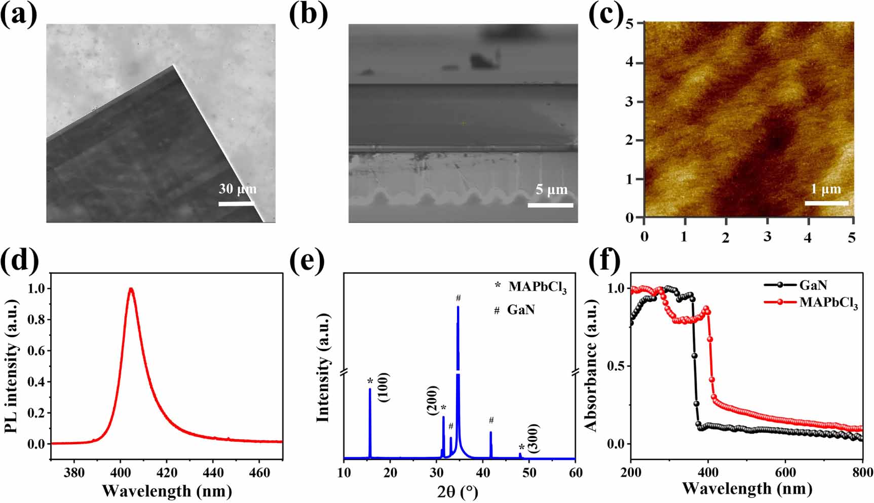 Self-powered nn heterojunction UV imaging photodetectors based on in ...