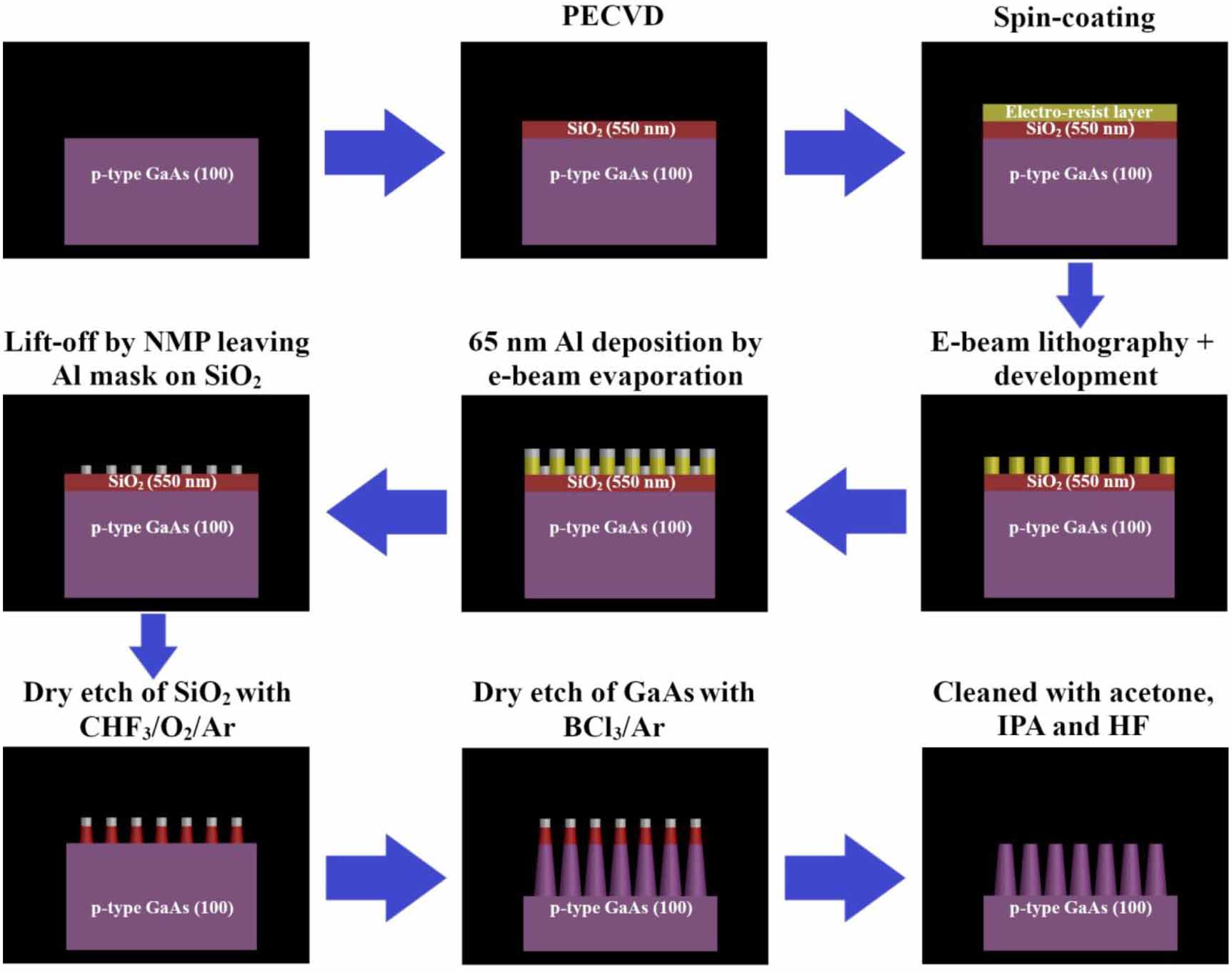 Effect of activation temperature on quantum efficiency and lifetime of ...