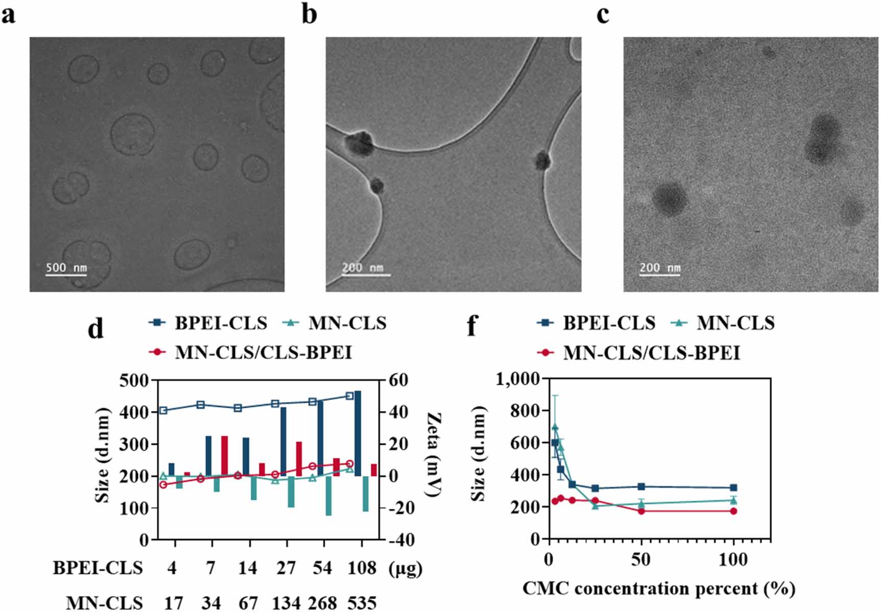 Supramolecular assembly of cholesterol-conjugated mannan and ...