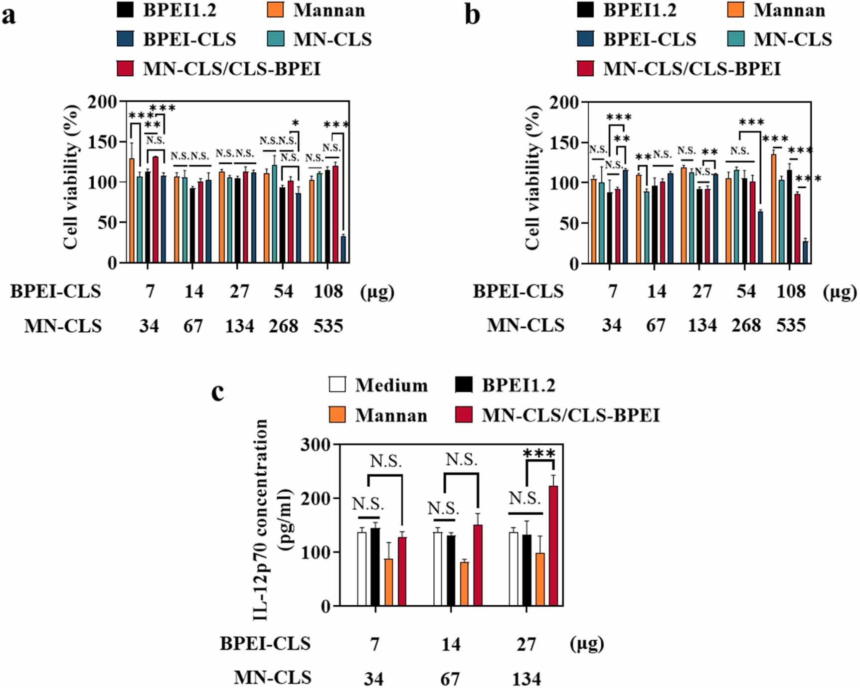 Supramolecular assembly of cholesterol-conjugated mannan and ...