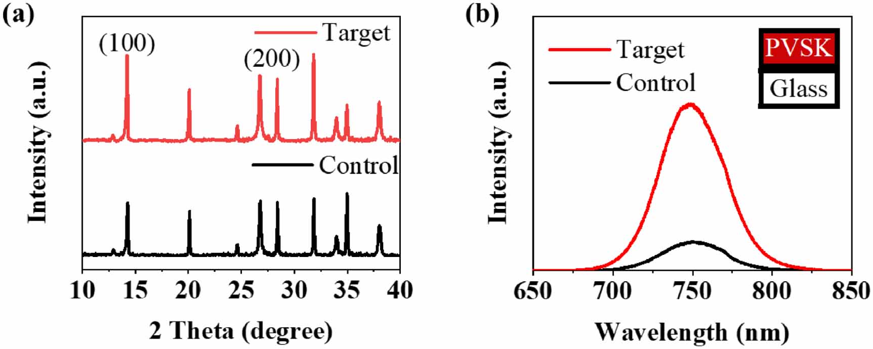 Synergistic defect passivation and energy band reconstruction via ...